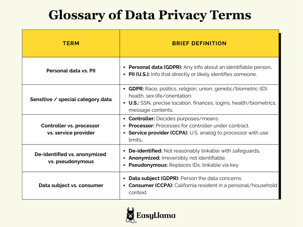Data Privacy Compliance Explained [2026 Checklist]