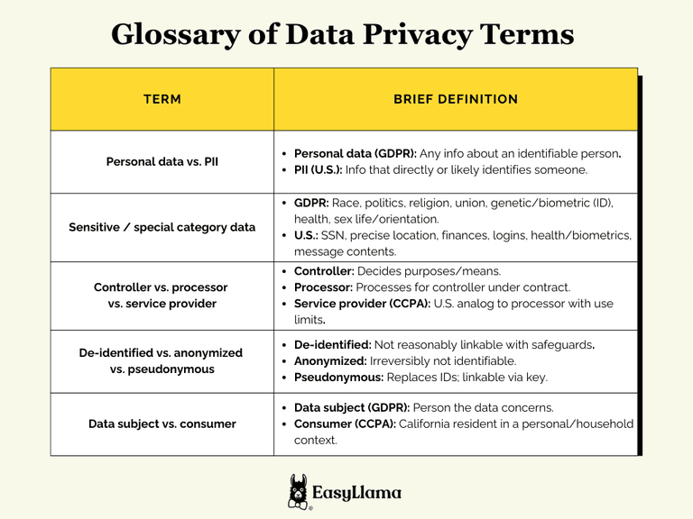Data Privacy Compliance Explained [2026 Checklist]